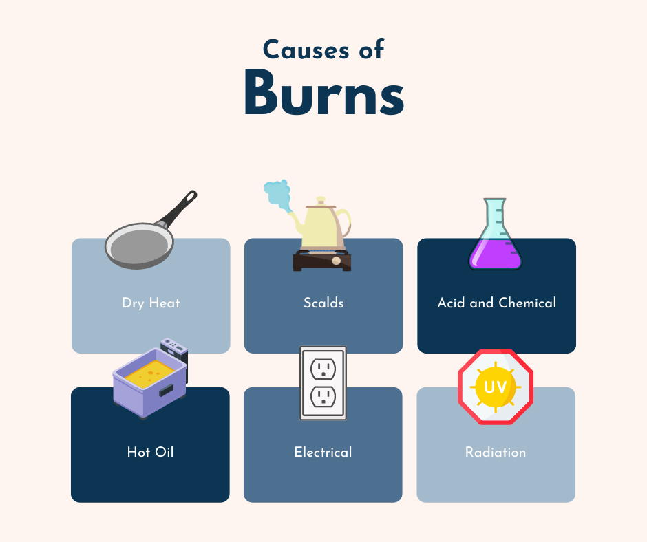 Dry Heat Burns Dry Heat Burns