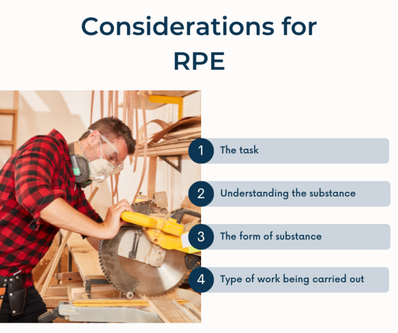 Respiratory Protective Equipment – What You Need to Know | WA Management