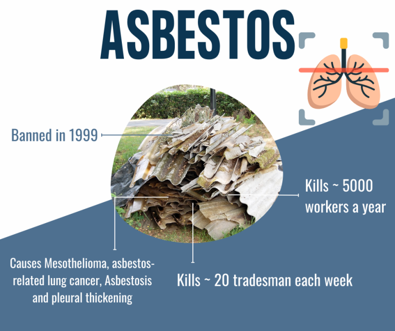 Safety Spotlight: Asbestos Awareness & COSHH | WA Management