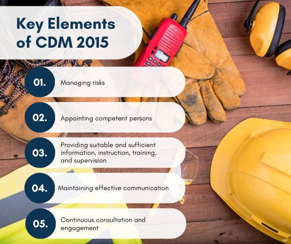 A Guide to The Construction (Design and Management) Regulations 2015 ...