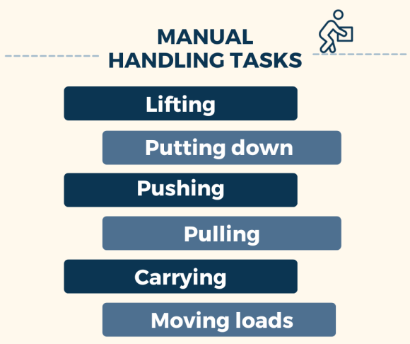 Safety Spotlight - Asbestos Awareness, Manual Handling & Working at ...