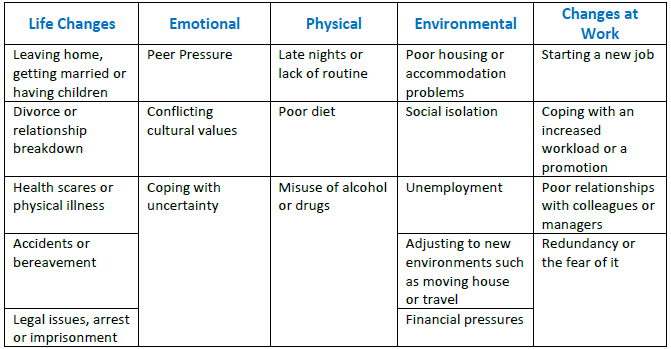 Building Mental Health Toolbox Talk | WA Management