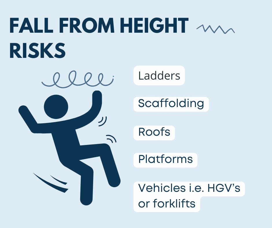 Risk Assessing Working at Height Tasks | WA Management