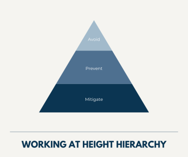 Working at Height Safety Equipment | WA Management