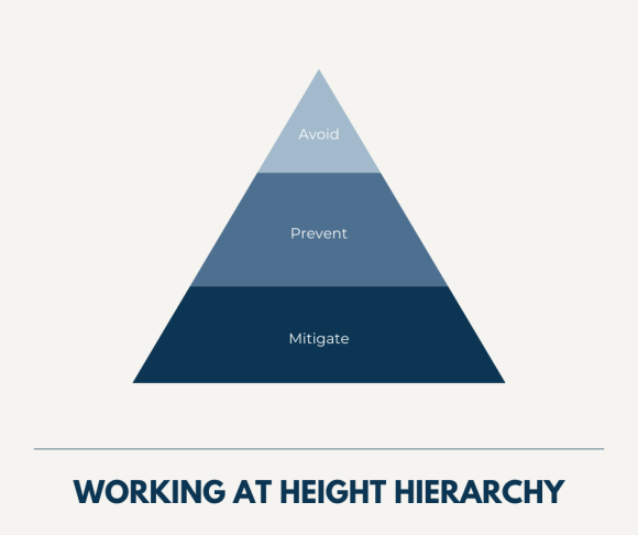 Working at Height Safety Equipment | WA Management