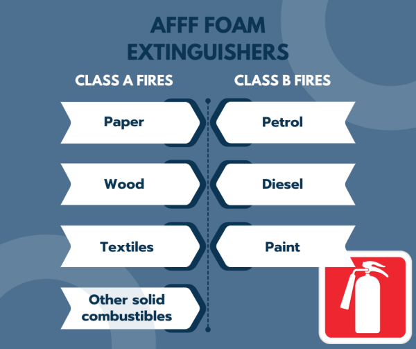 Changes to Fire Extinguisher Regulations - AFFF Foam Extinguishers | WA ...