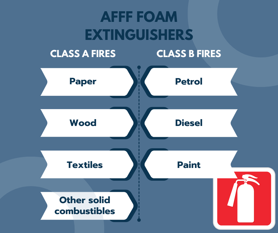 Changes to Fire Extinguisher Regulations - AFFF Foam Extinguishers | WA ...
